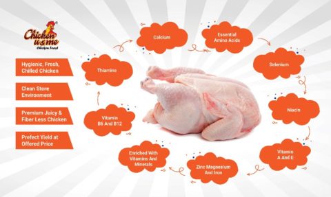 Urja Chicken / QSR Outlets | Urja Foods